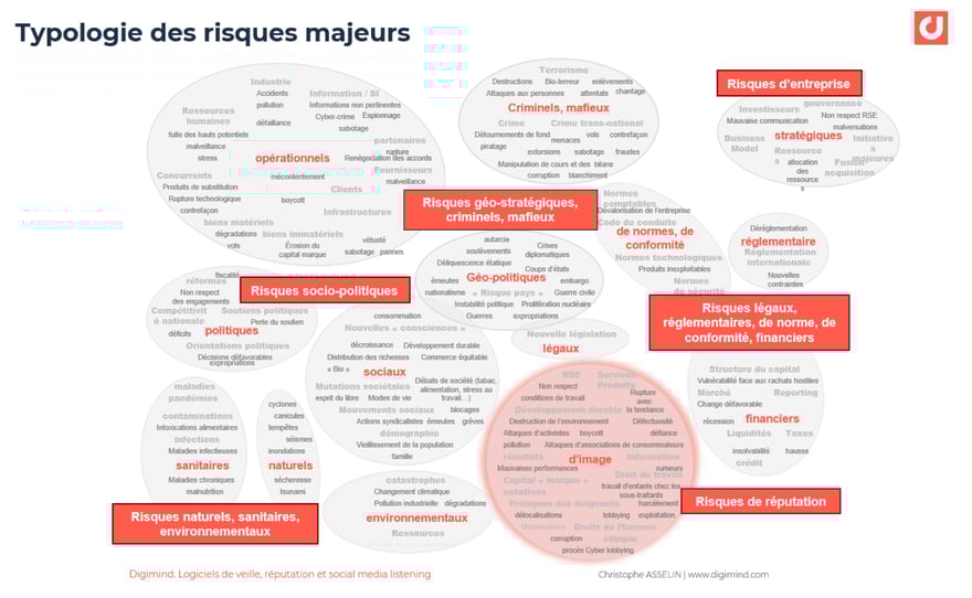 Risque de réputation : Les défis et outils pour gérer la réputation de vos marques